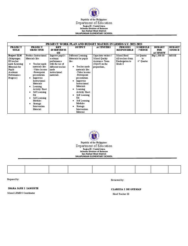 Project Work Plan and Budget Matrix in LRMDS | PDF | Teaching | Behavior Modification