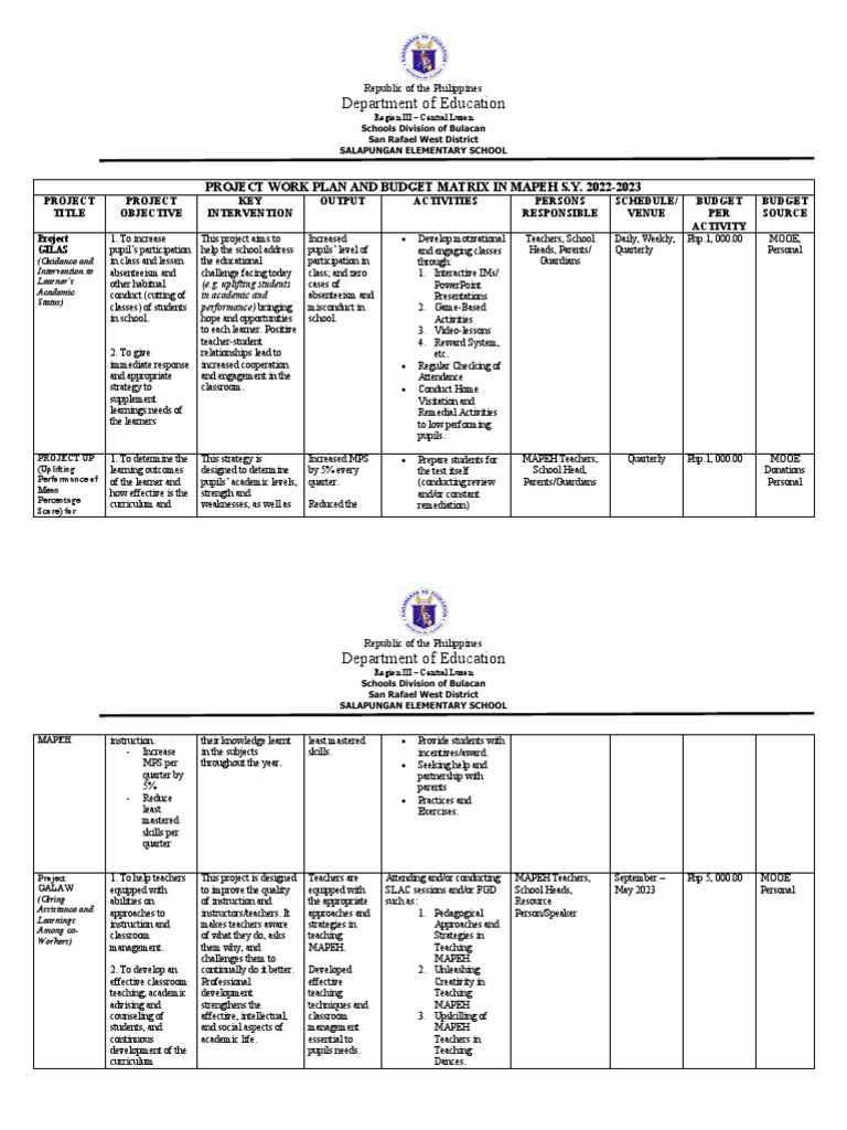Project Work Plan and Budget Matrix in Mapeh | PDF | Teachers | Learning