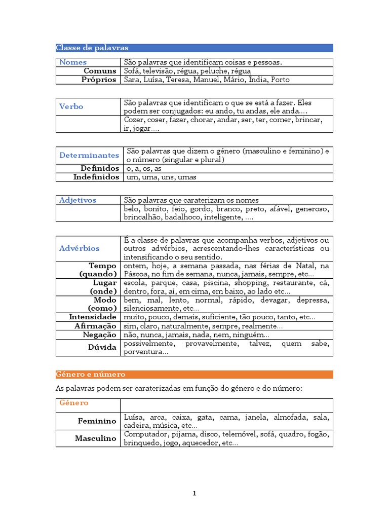 Resumos Português | PDF | Linguística | Gramática