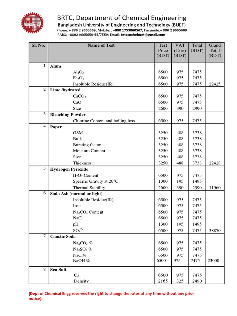 BRTC Test Rates 2021-22 | PDF | Fuel Oil | Chromium
