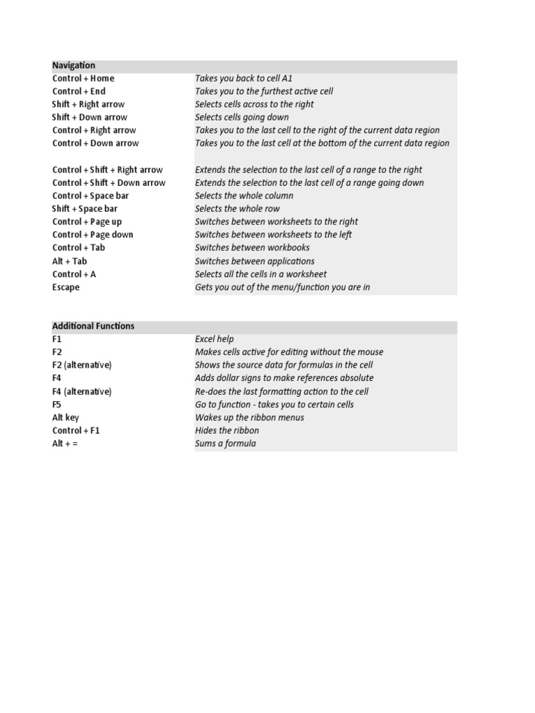 Excel Shortcuts | PDF | Microsoft Excel | Software Engineering
