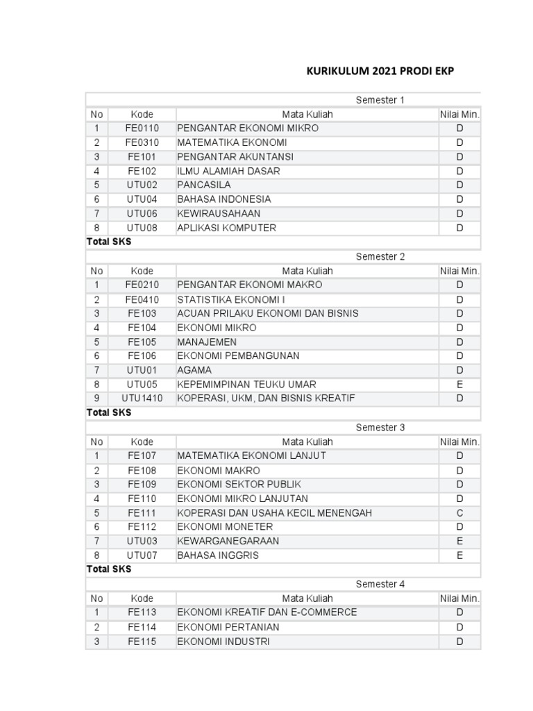Kurikulum 2021 Prodi Ekp: Total SKS | PDF | Teknologi & Rekayasa