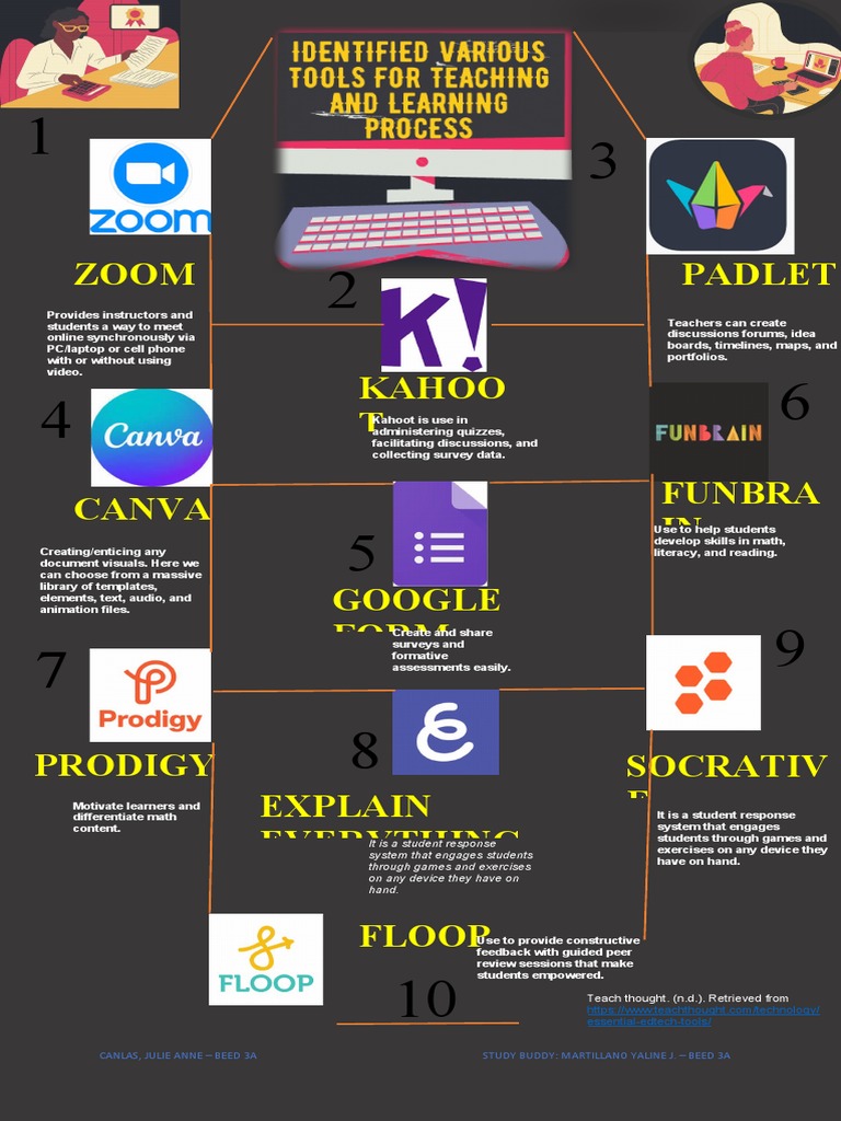 Infographic | Download Free PDF | Communication | Learning