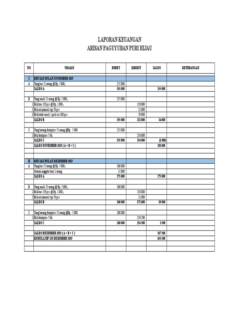 Laporan Keuangan Arisan Paguyuban | PDF