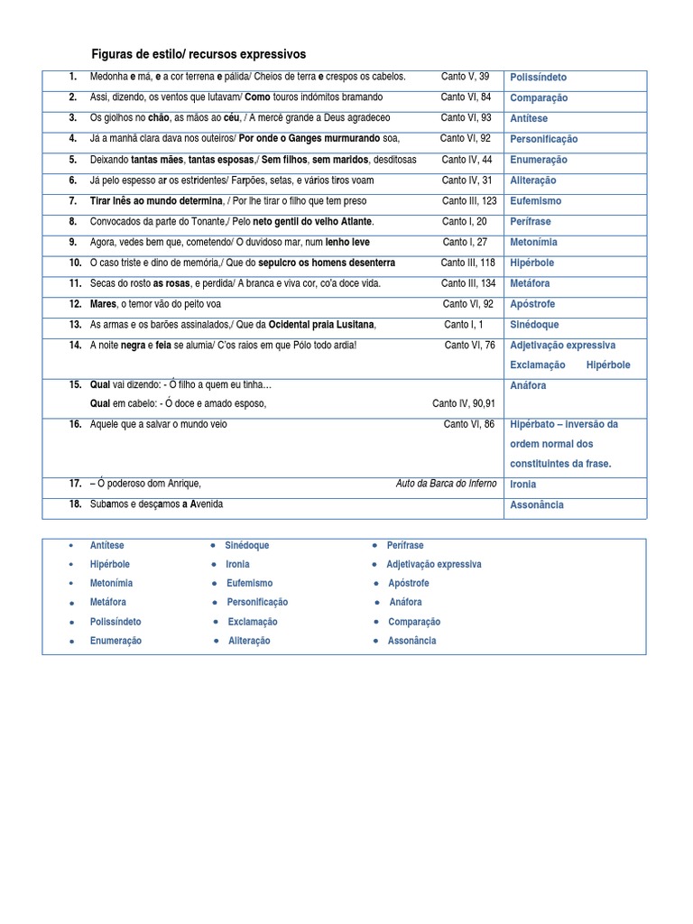 Exercícios de Figuras de Estilo | PDF | Técnicas de retórica | Recursos ...