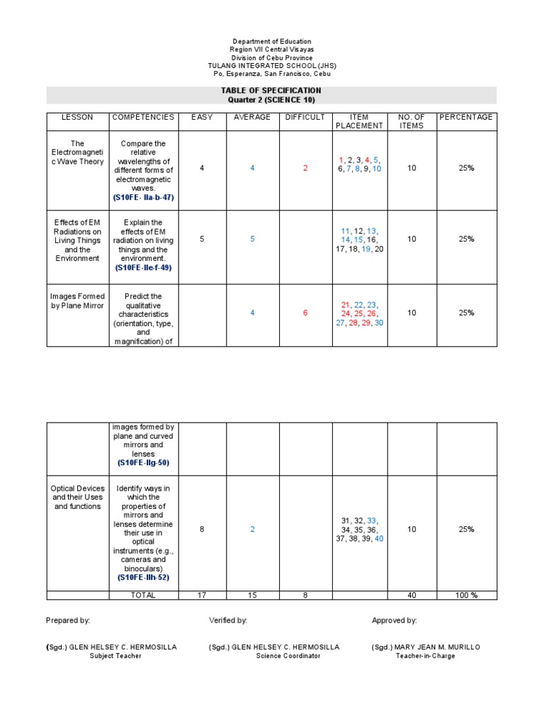 Table of Specification | PDF | Optics | Electromagnetic Radiation
