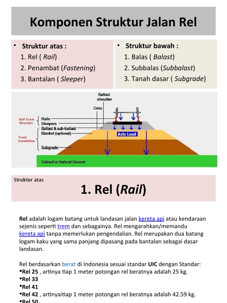 Komponen Struktur Jalan Rel Kereta | PDF
