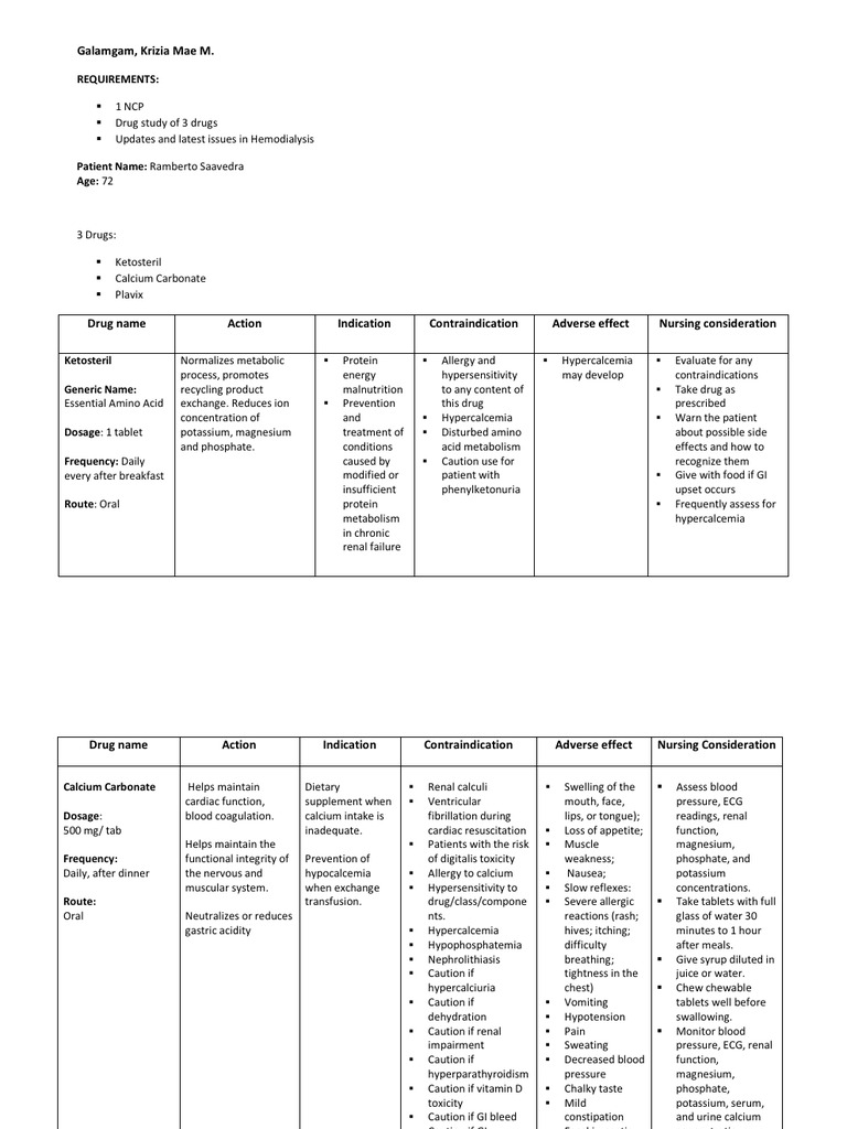 Drug Study | PDF | Dialysis | Hemodialysis