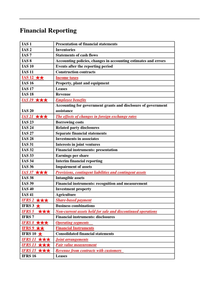 IAS & IFRS Financial Reporting Guide | PDF | Fair Value | International ...