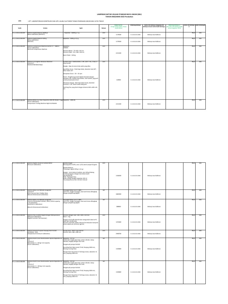 Daftar Usulan SBU Kalibrasi 2022 | PDF