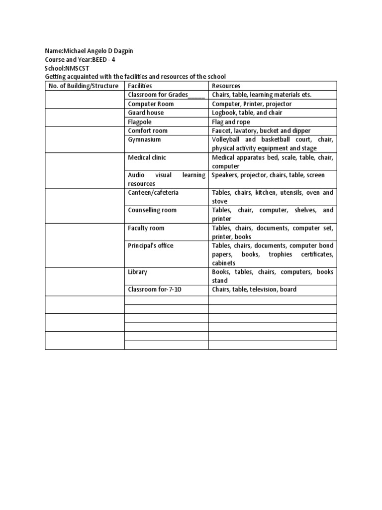 Getting Acquainted With The Facilities and Resources of The School | PDF