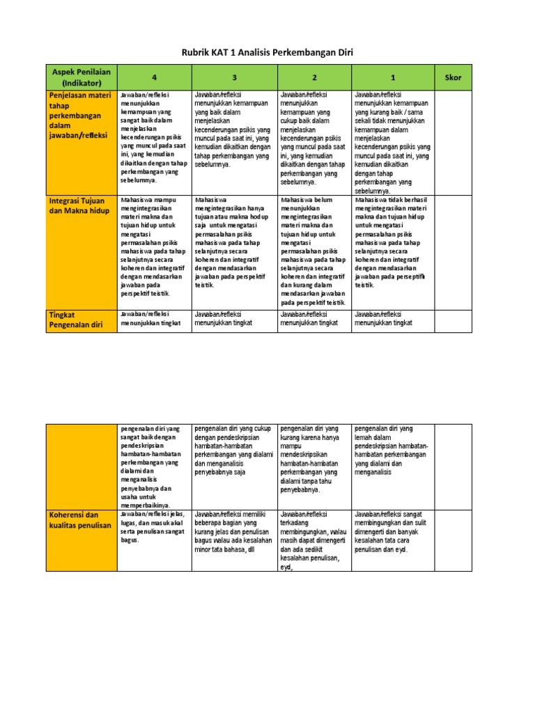 Rubrik KAT 1 Analisis Perkembangan Diri | PDF