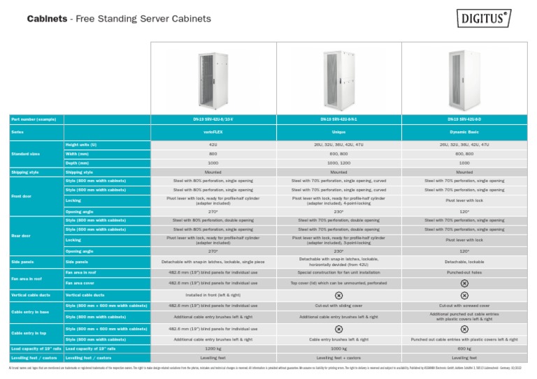 Agroup PM 2022-10 Sid - FS-SRV Matrix en | PDF | Door | Manufactured Goods