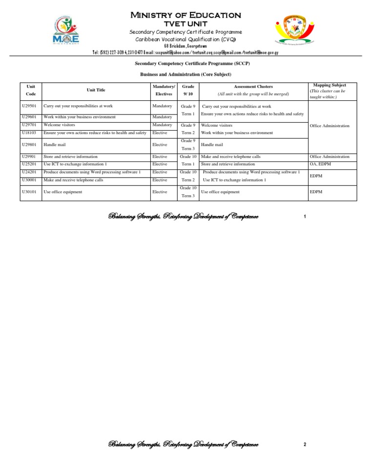 SCCP Clusters Breakdown 2022 | PDF