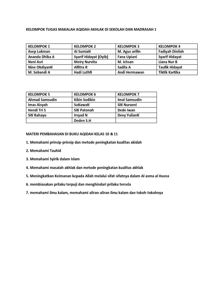 Kelompok Tugas Makalah Aqidah Akhlak Di Sekolah Dan Madrasah 1 | PDF