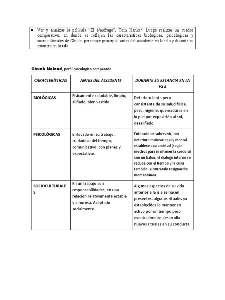 Analisis de Chuck Noland | PDF