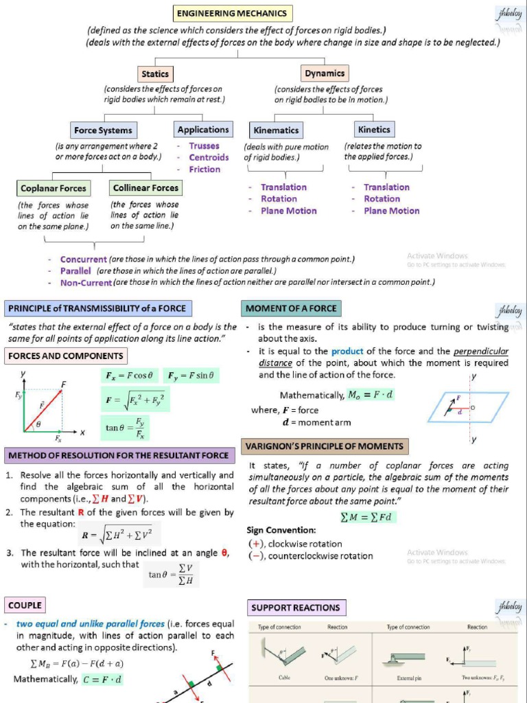 SEC Formula | PDF