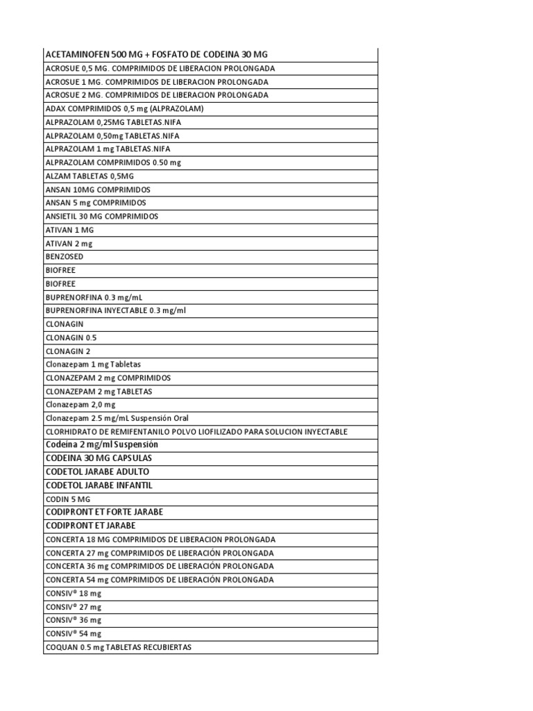 Lista de medicamentos controlados y regulados | PDF | Oxicodona | Felicidad