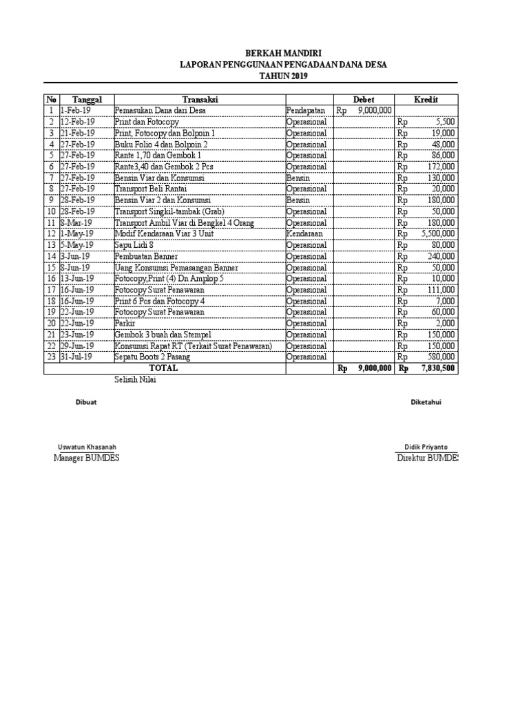 Laporan Penggunaan Dana Desa | PDF