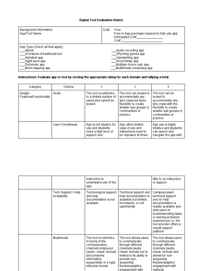 Carraway Itec 7430 - Digital Tool Evaluation Rubric | PDF | Learning | Technical Support