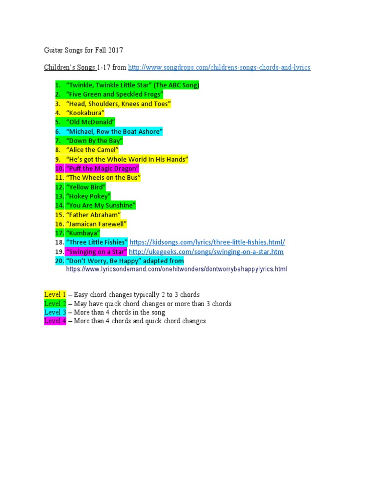 Guitar Songs For Spring 2021 | PDF | Camel | Old Mac Donald Had A Farm