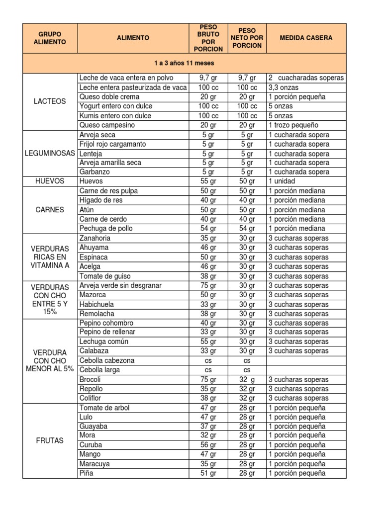 Lista De Intercambios Pdf Cultivos Cocinando