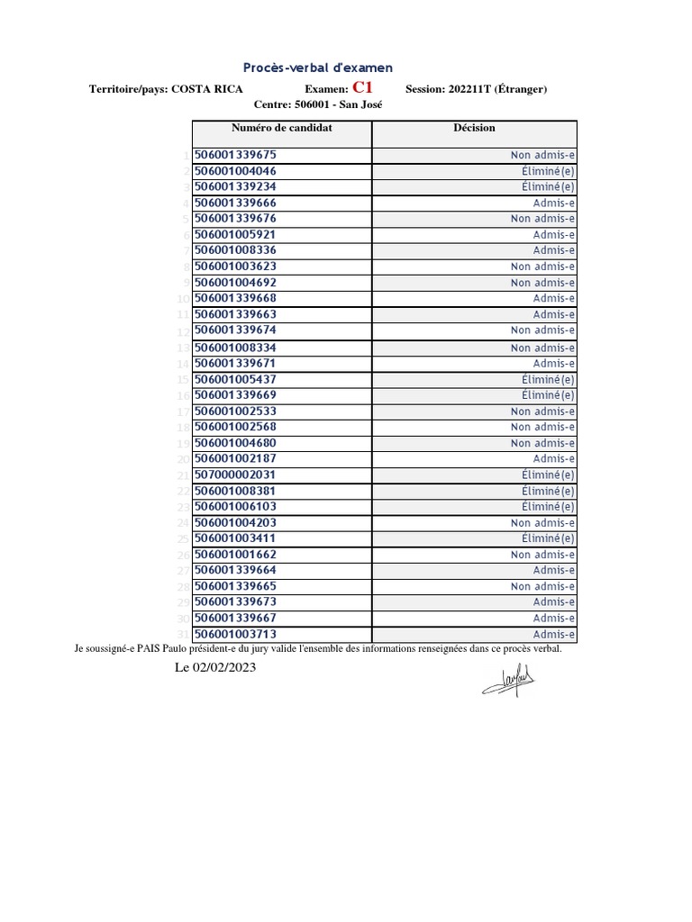 Resultados DELF C1 TP 11-2022 | PDF