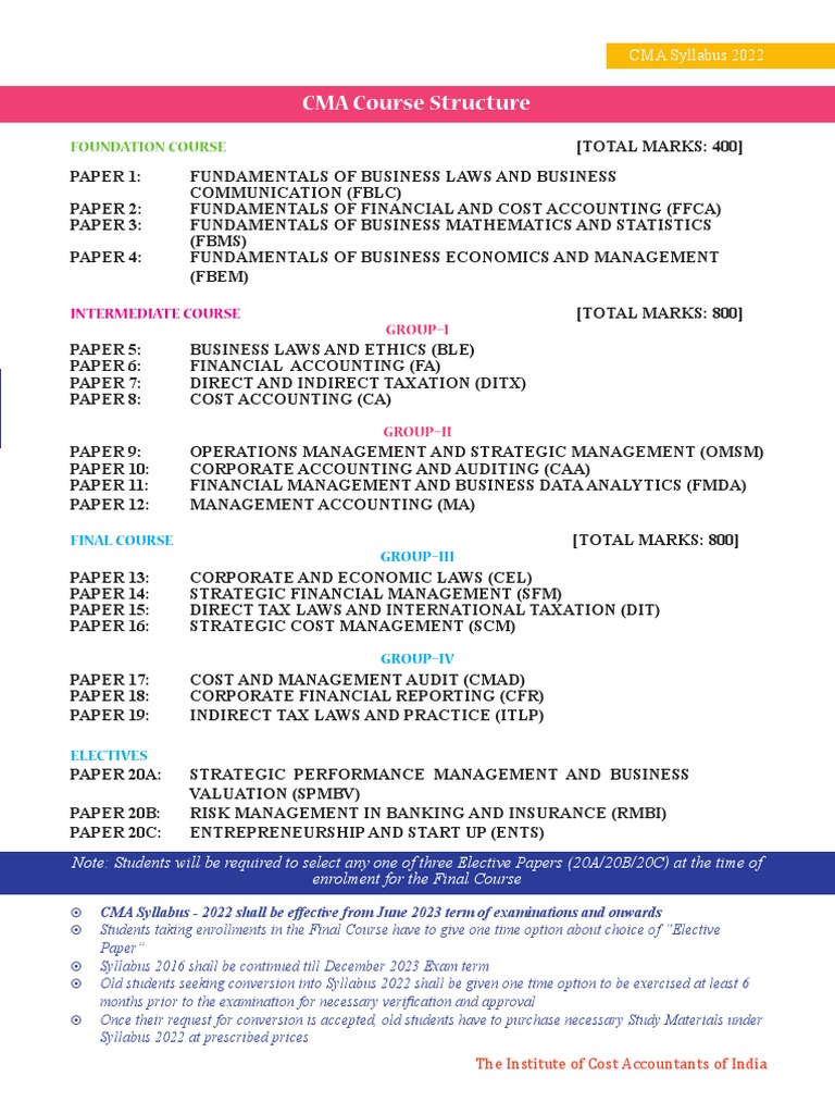 CMA Syllabus Overview 2022 | PDF | Accounting | Audit