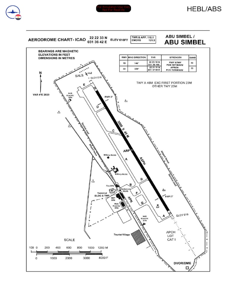 HEBL Abu Simbel | PDF