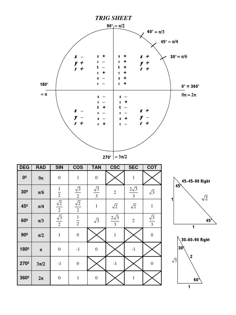 Trig Sheet PDF | Download Free PDF | Trigonometric Functions | Angle