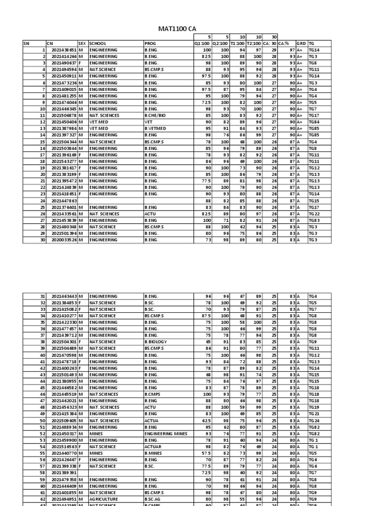 Published Mat1100 CA-2022 | PDF | Bachelor Of Science | Engineering