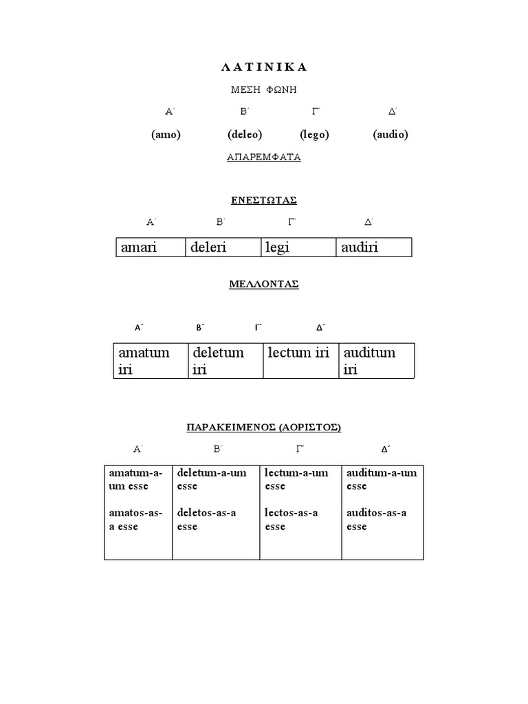 Λ Α Τ Ι Ν Ι Κ Α - ΑΠΑΡΕΜΦΑΤΑ -ΜΕΤΟΧΕΣ | PDF