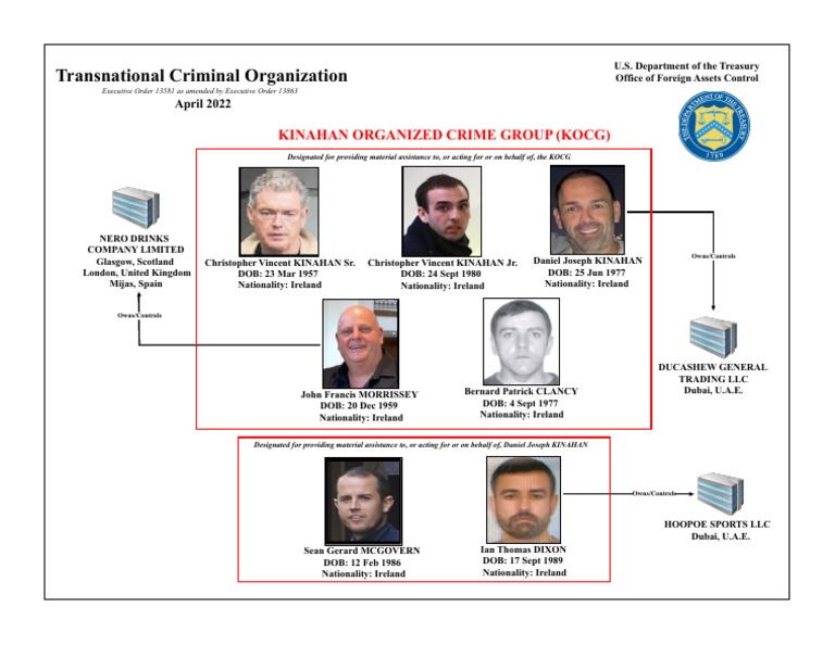 Kinahan Organized Crime Group (Kocg) | PDF | Organized Crime Groups ...