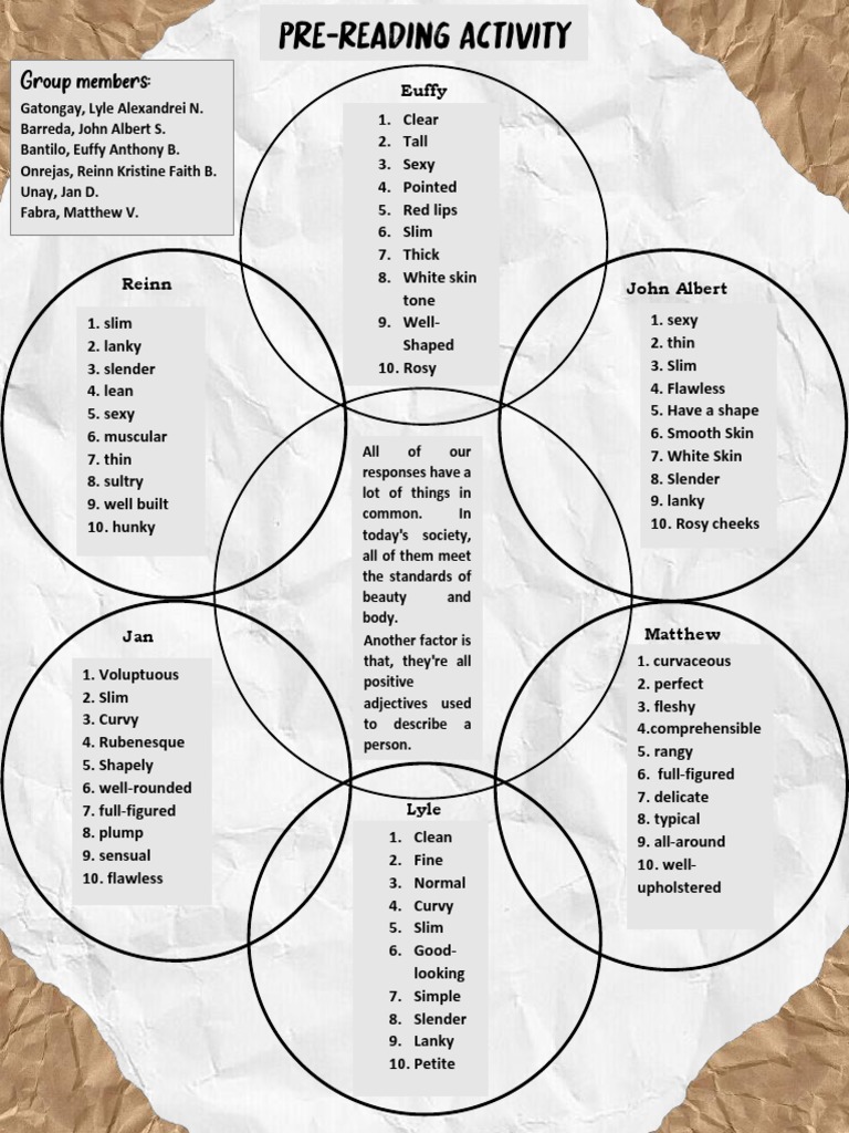 Venn Diagram in Literature 11 | PDF
