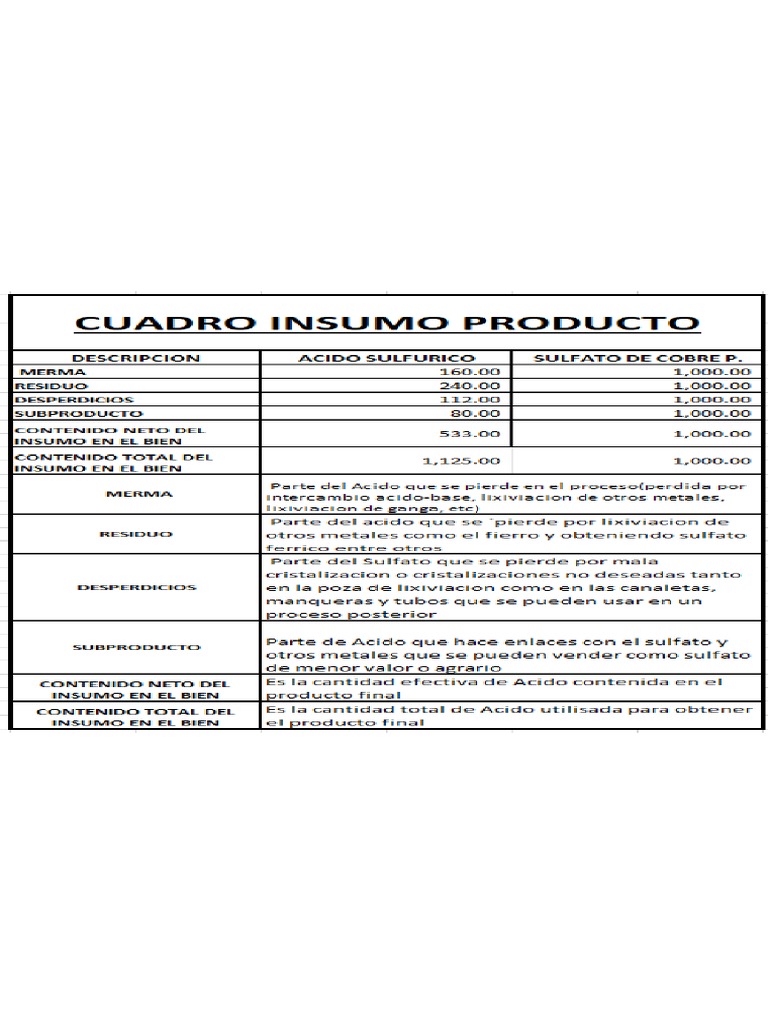 Cuadro Cif | PDF