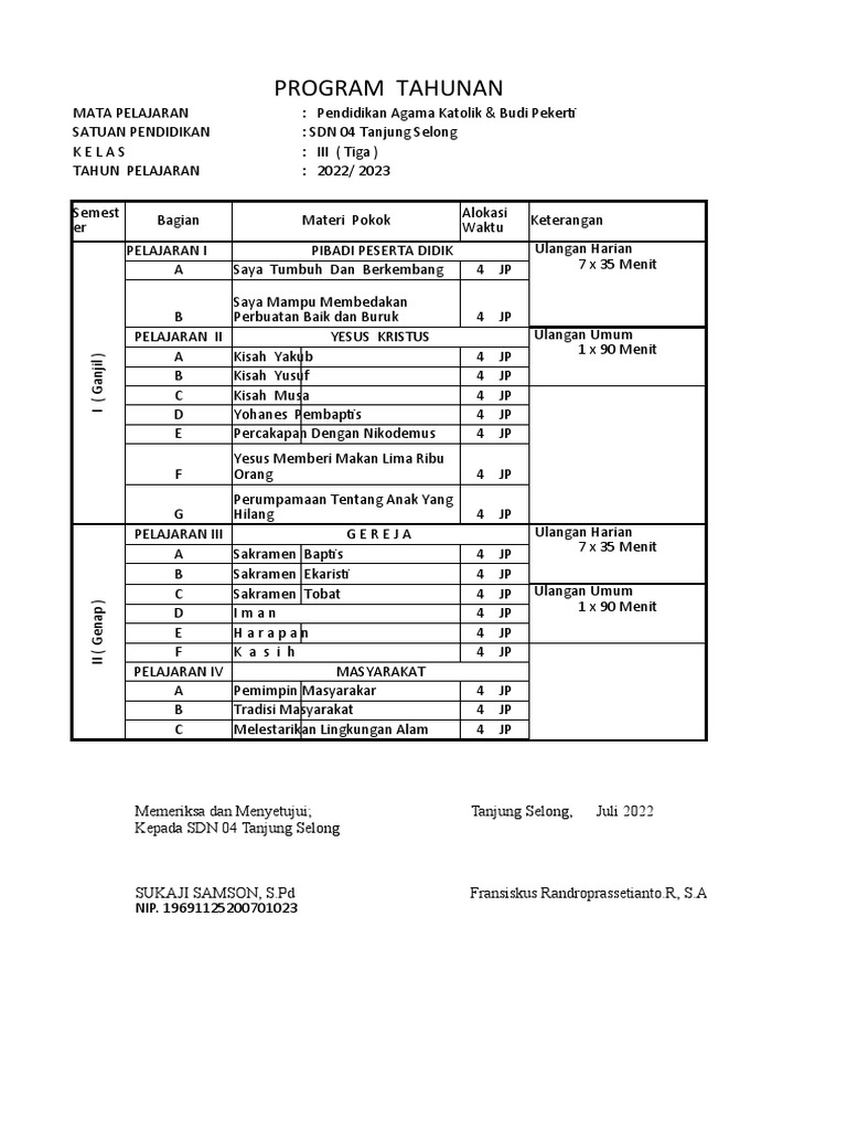 Program Tahunan Pend - Agama Katolik SD | PDF