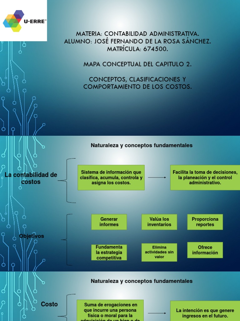Mapa Conceptual Capitulo 2 | PDF | Costo | Negocios económicos