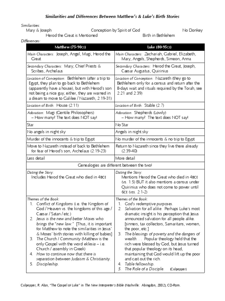 Similarities and Differences Between Matthew | PDF | Jesus | Gospel Of ...