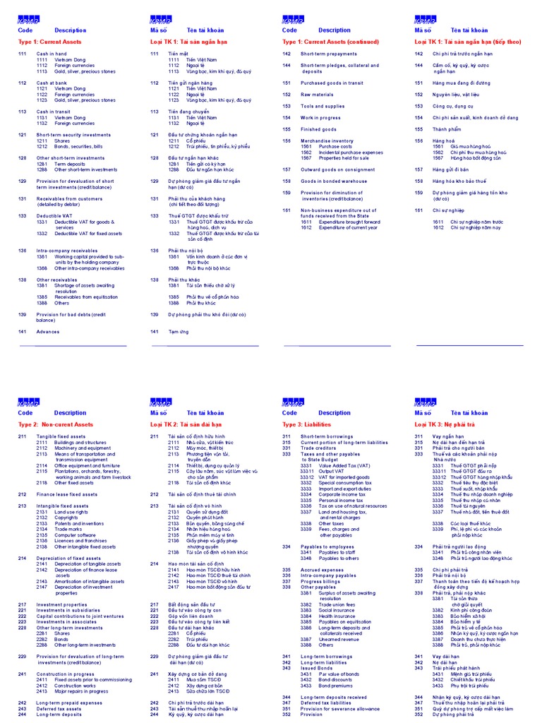VAS Chart of Accounts | PDF | Expense | Taxes