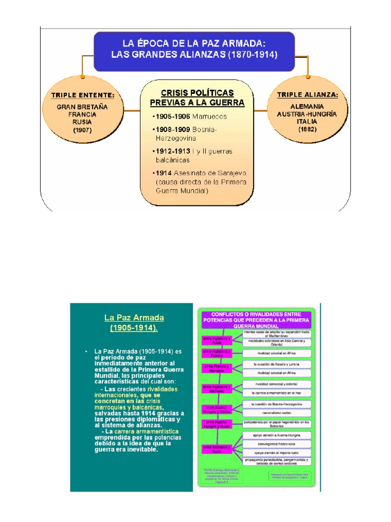 Graficos y Esquemas | PDF