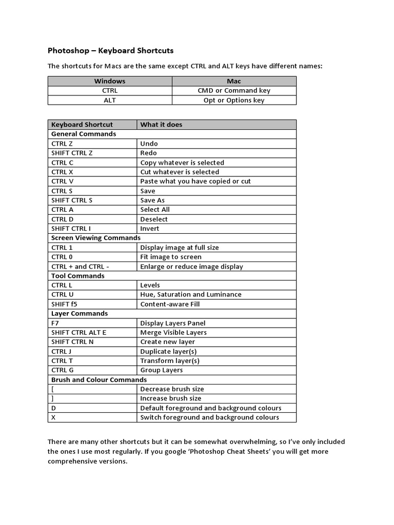 Photoshop Shortcuts Guide | PDF