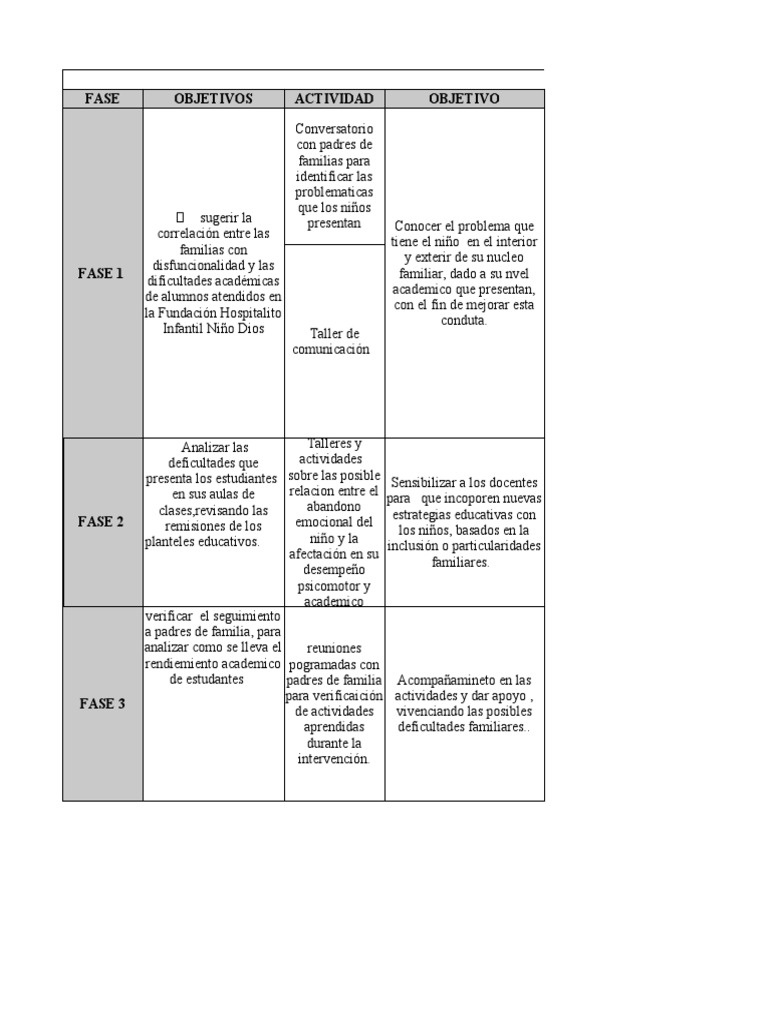 Actividades DISEÑO PROGRAMA DE DESARROLLO PSICOMOTOR | PDF | Las emociones | Aprendizaje