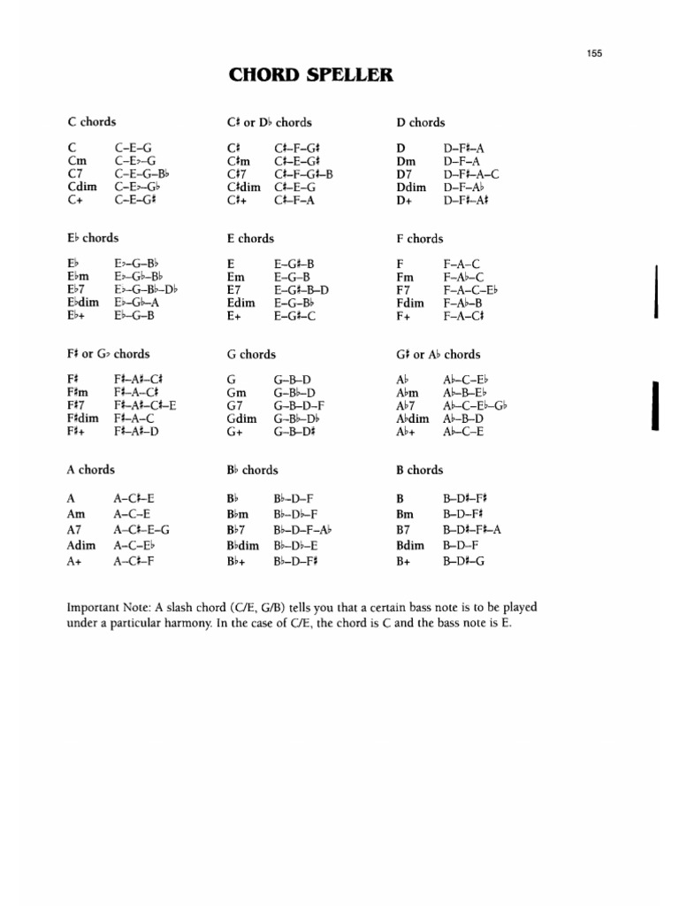 Chord Speller | PDF