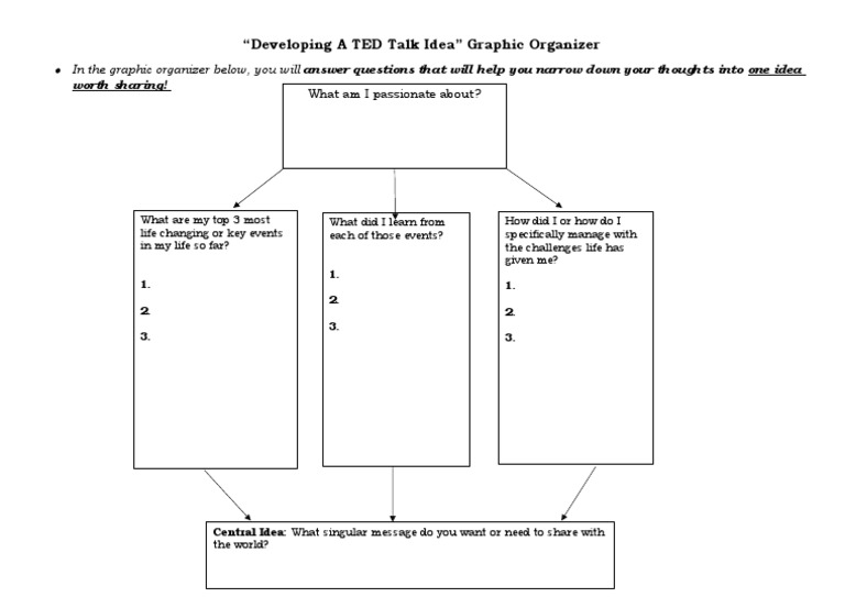 Developing A TED Talk Idea Graphic Organizer | PDF