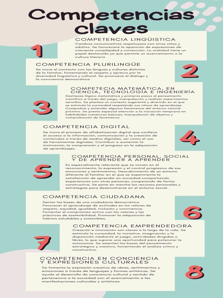 Infografía de Las Competencias Claves | PDF | Aprendizaje | Aquisición de idioma
