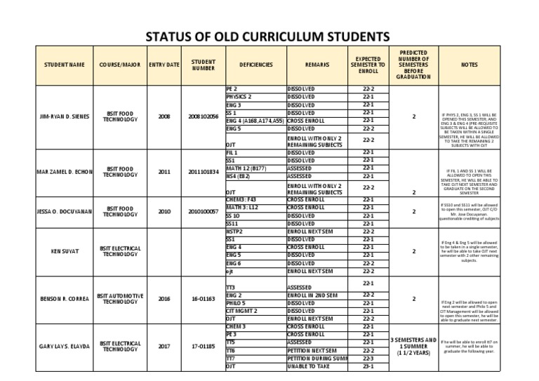Old Curriculum | PDF