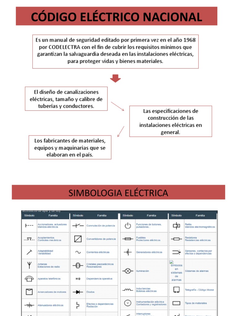Código Eléctrico Nacional | PDF