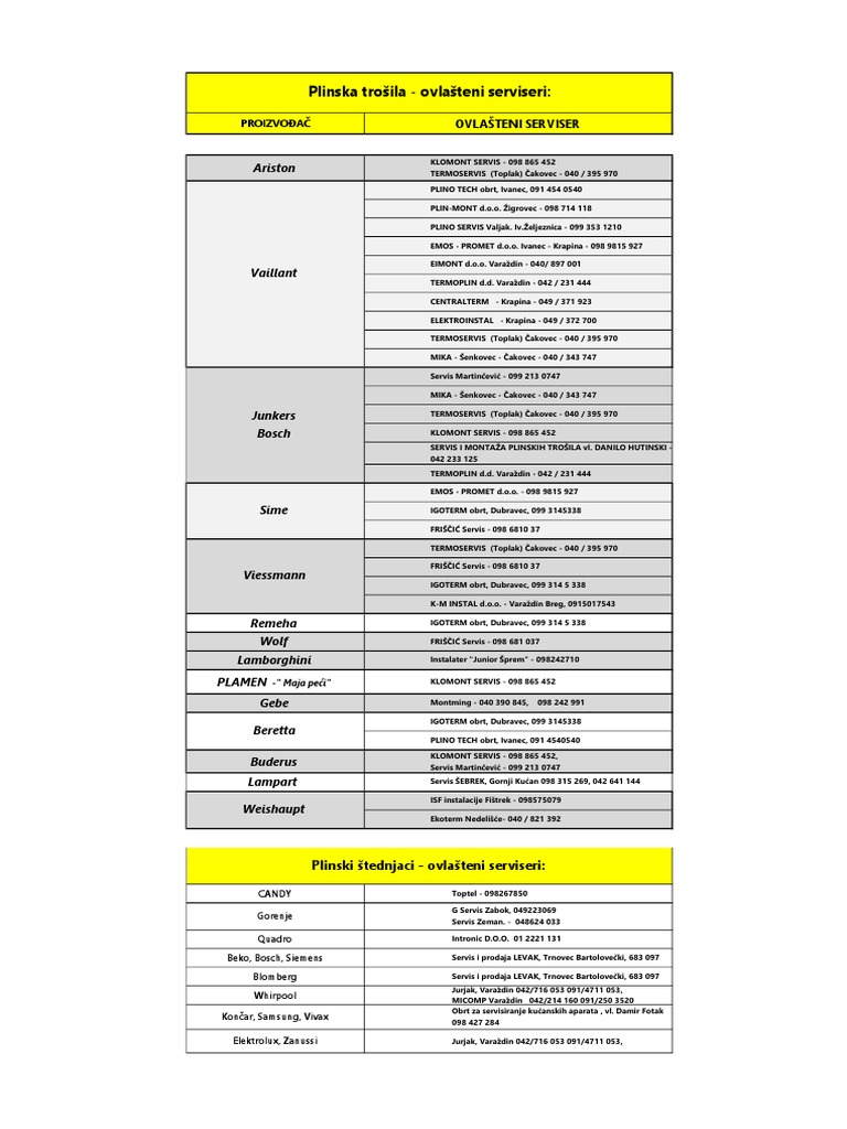 Plin - Spisak Servisera | PDF