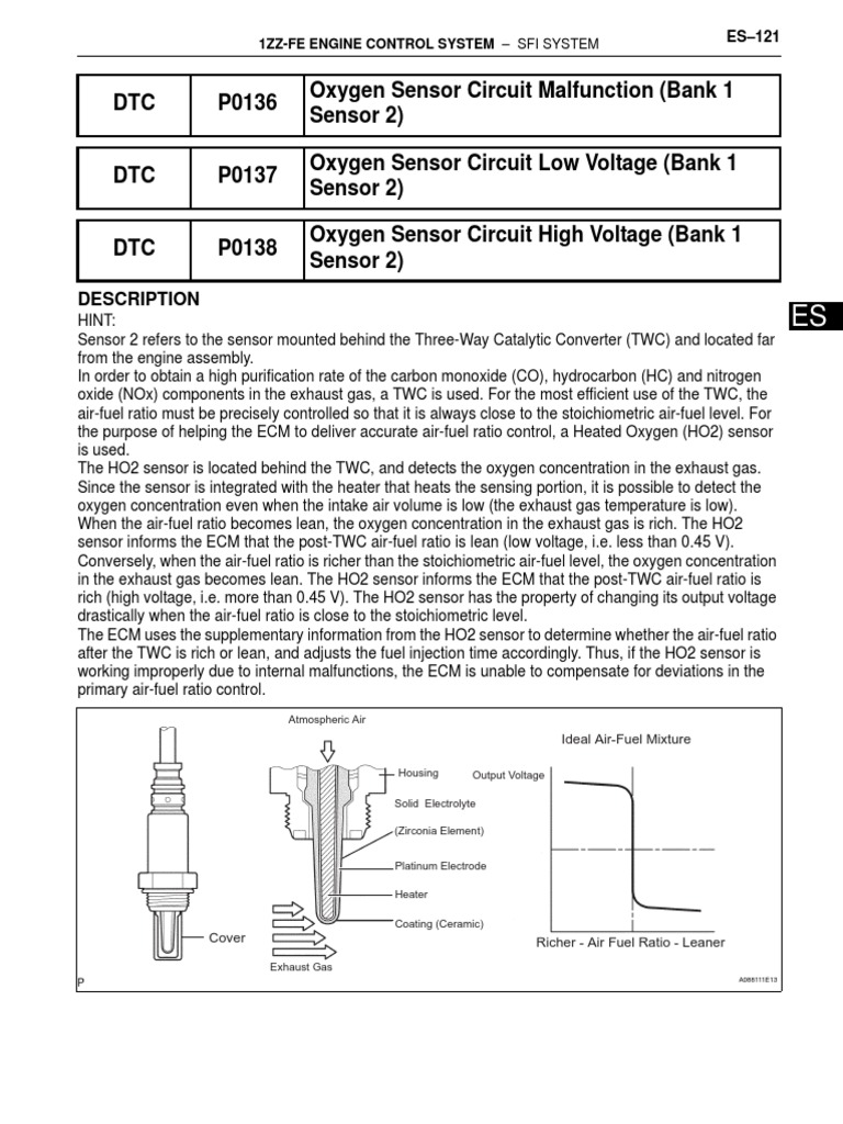 HO2 Sensor Info | PDF | Energy Technology | Manufactured Goods