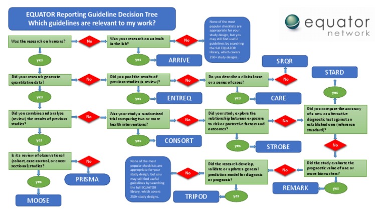 Decision-Tree EQUATOR | PDF | Cohort Study | Methodology